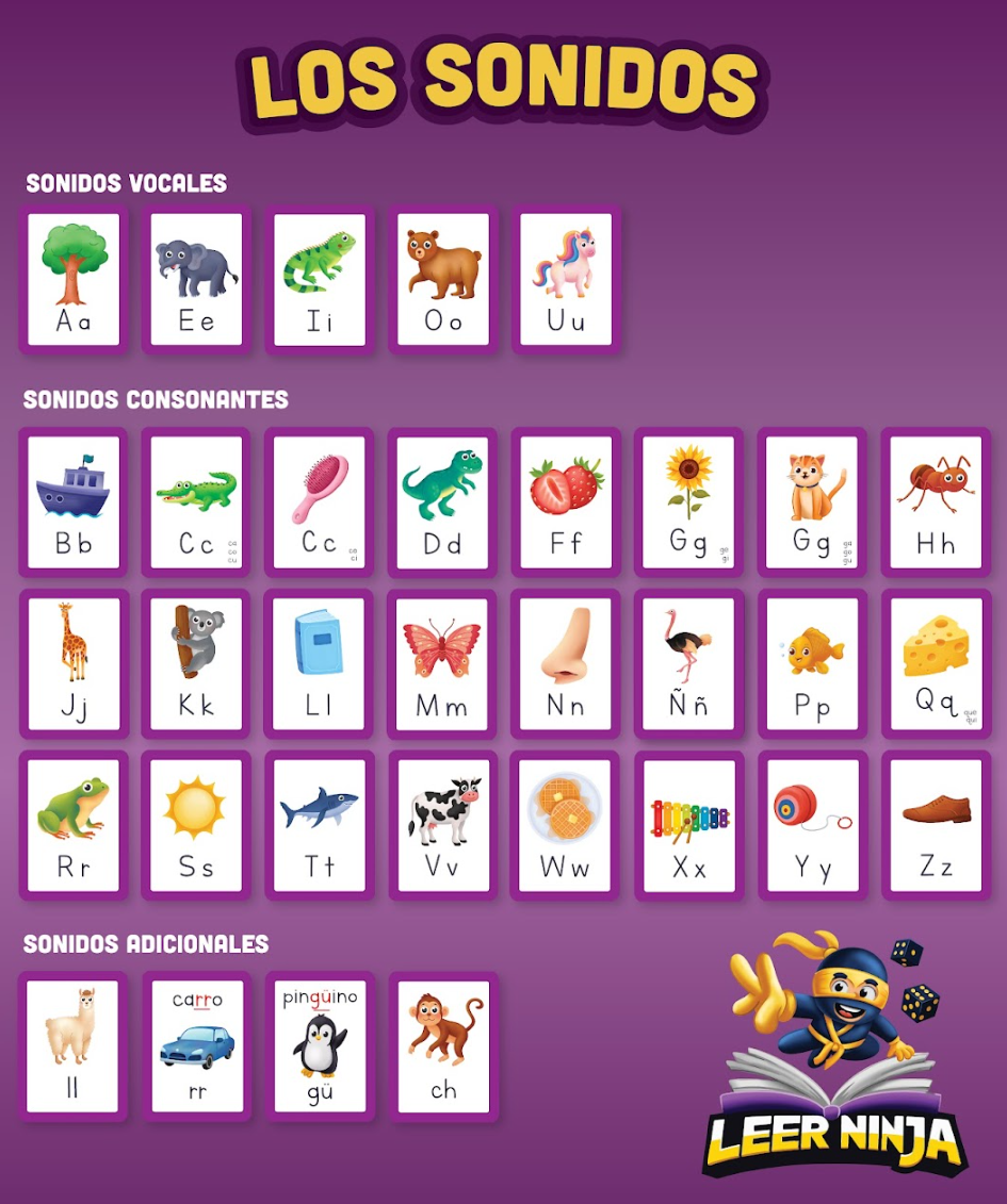 Spanish Letter Sounds Poster – Leer Ninja